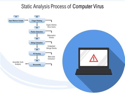 Computer Virus Diagram