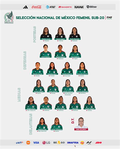 Ellas Son Las Jugadoras De La Sub 20 Que Irán Al Mundial De Costa Rica