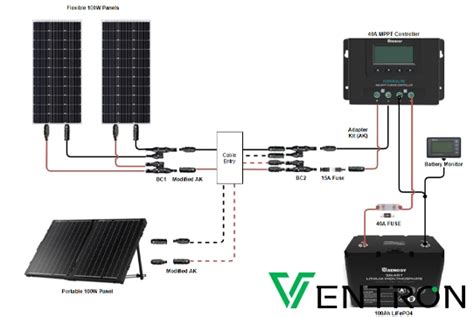 What Is A Solar Charge Controller And How Does It Work Ventron
