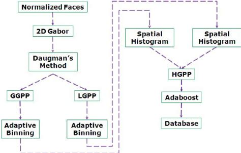 Block Diagram For Adaboost Download Scientific Diagram