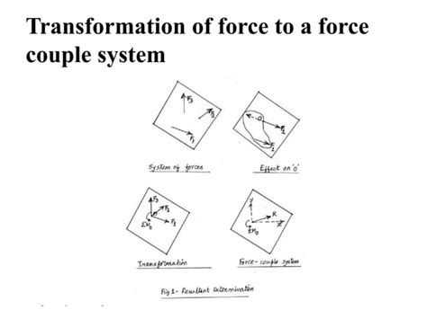Coplanner And Non Concurrent Forces Pptx