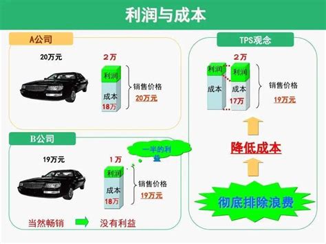【标杆学习】 有意思的“丰田生产方式”（附下载） 搜狐汽车 搜狐网