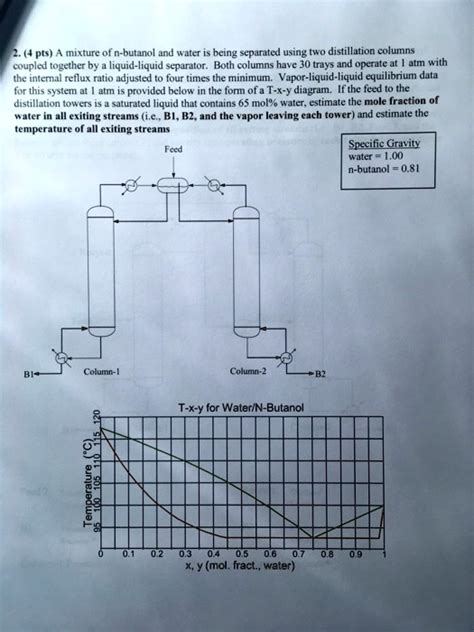 Solved 2 4 Pts A Mixture Of N Butanol And Water Is Being Separated Using Two Distillation
