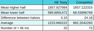 Ab Tasty S Javascript Tag Performance And Report Analysis Abtasty