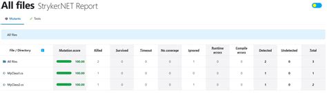 solution mode doesn t handle namesakes · issue 2564 · stryker mutator