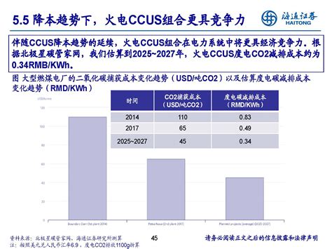能源行业专题报告 碳捕集利用与封存技术CCUS助力迈向碳中和 财经头条
