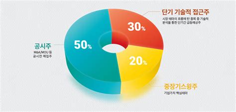 한국경제투자tv 공지사항