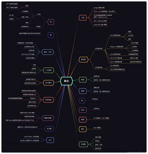 关于数据结构和算法是用c语言还是java？数据结构用c还是java Csdn博客