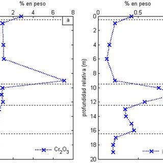 Esquema del perfil laterítico de San Felipe Download Scientific Diagram