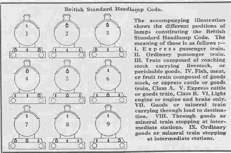 John Griffiths British Railways Headlamp Codes Coding Headlamp British