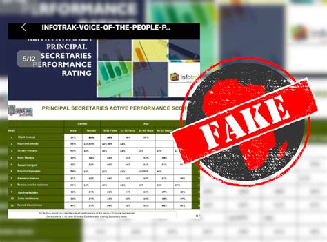 ‘fake Poll Alert Kenyan Polling Firm Infotrak Did Not Publish