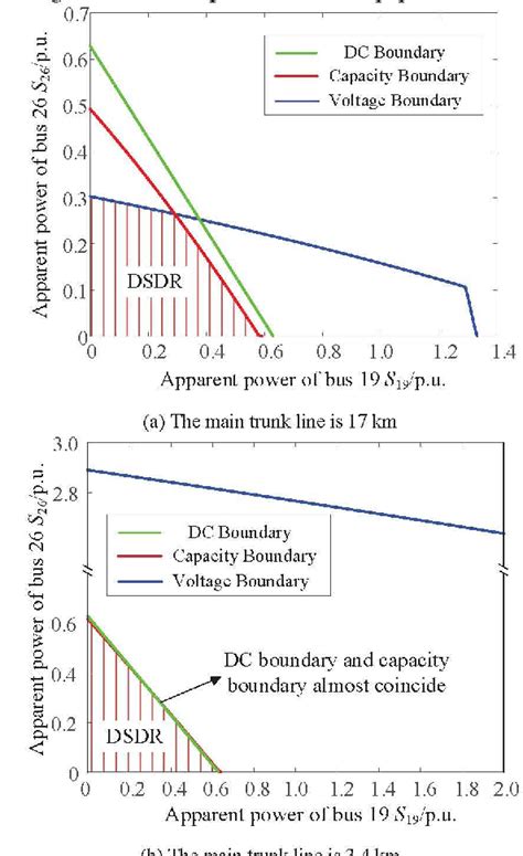 Figure 5 From Power Flow Model Selection Method Of Distribution Network Analysis And