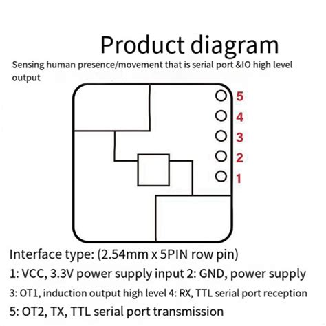 4x 24g Mmwave Ld2420 Human Presence Radar Sensor Motion Detection