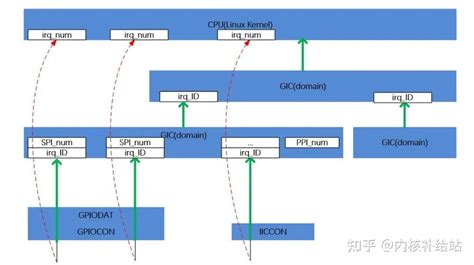 浅谈linux设备树框架及驱动移植实例 知乎