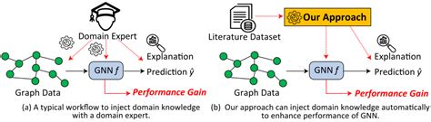 논문 리뷰 A Self Guided Multimodal Approach To Enhancing Graph