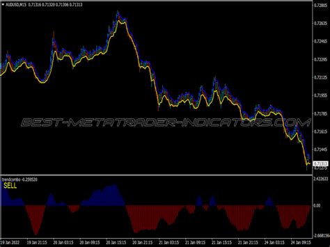 Price Action Binary Options System Great MT4 Indicators Mq4 Or Ex4