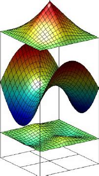 Construction Of A Generalized Fem Shape Function Here The Finite