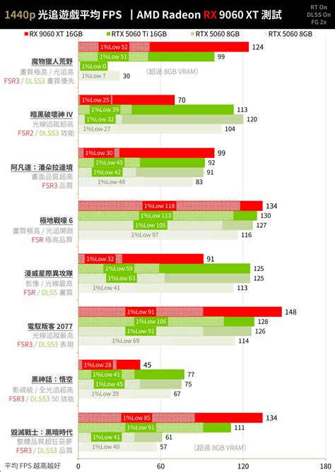 Gb Amd Radeon Rx Xt Gb K Xfastest News