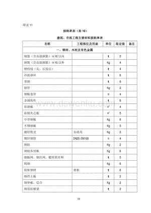 建筑市政主要材料损耗率表 pdf 点石文库