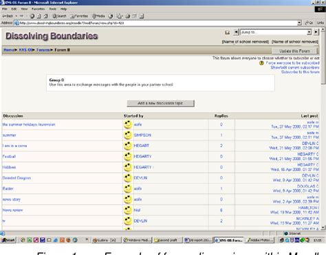 Figure 1 From Dissolving Boundaries Through Technology In Education