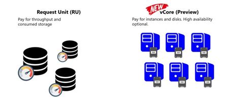 Azure Cosmos Db On Linkedin Azurecosmosdb Mongodb