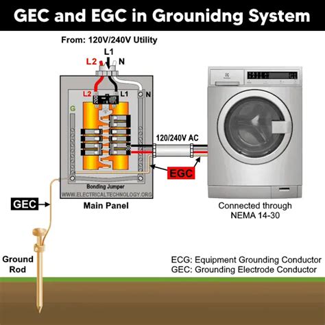 Difference Between Egc And Gec In Electrical Grounding