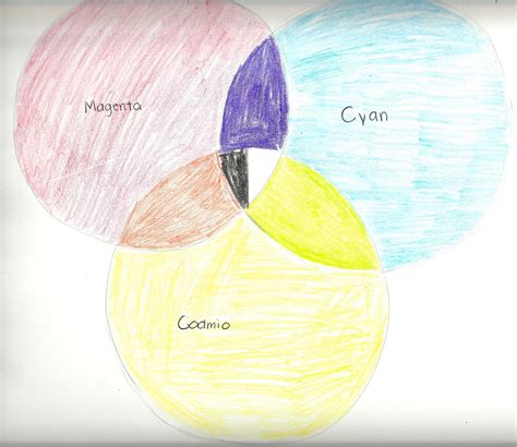 Blog Arte Y Cultura C Rculo Crom Tico