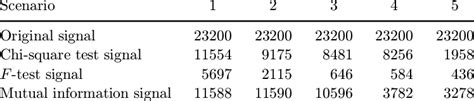 Feature Dimension Of The Cnn Input Data Download Scientific Diagram