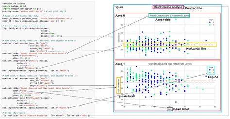 Datascience Matplotlib Machinelearning Visualisation Ia Python