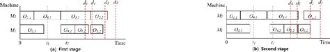 Figure 4 From An Improved Nsga Ⅱ For Multi Objective Job Shop Scheduling Problems With Overtime