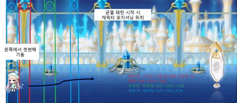 보스공략 윌 격파 관련 운영 Tip 정리 메이플스토리 에펨코리아