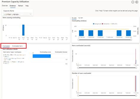 How To Use The Power Bi Premium Capacity Metrics App Phdata