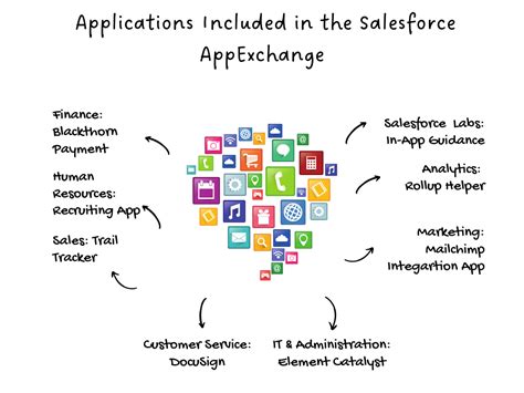 Salesforce AppExchange All You Need To Know CRM Masters