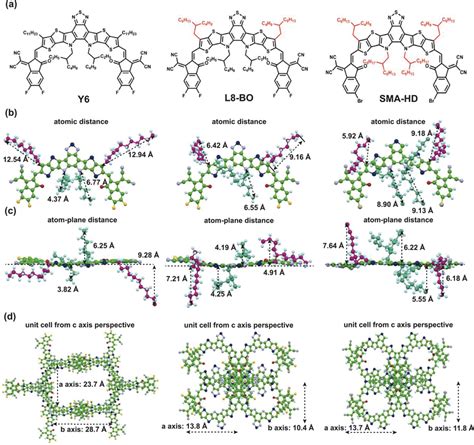 A Molecular Structures Of Y6 L8‐bo And Sma‐hd B The Main View And