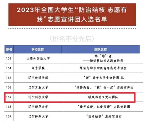 辽科大暖风郭明义爱心团队入选2023年全国大学生防治结核 志愿有我志愿宣讲团 辽宁科技大学新闻网