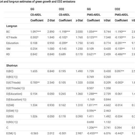 Cross Sectional Dependence Tests Download Scientific Diagram