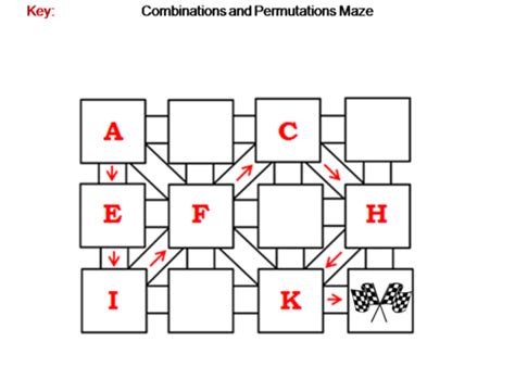 Combinations And Permutations Math Maze Teaching Resources