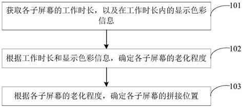 device display control method device electronic device and storage