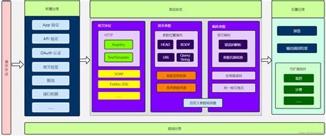 Api网关架构设计与实现的经验总结与实践云平台下高可用api网关设计与实现 Csdn博客