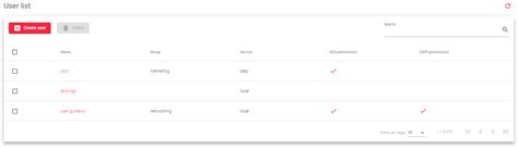 System Rbac Users Skudonet