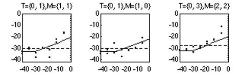 Masked Thresholds For Test 01 As A Function Of Masking Contrast For