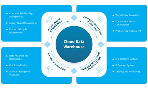The Key Enterprise Data Warehouse EDW Concepts And Mechanisms NIX United