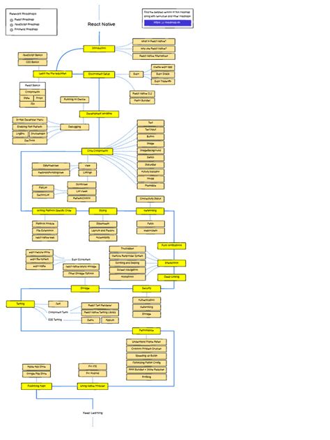 React Native Pdf Mobile App Ios