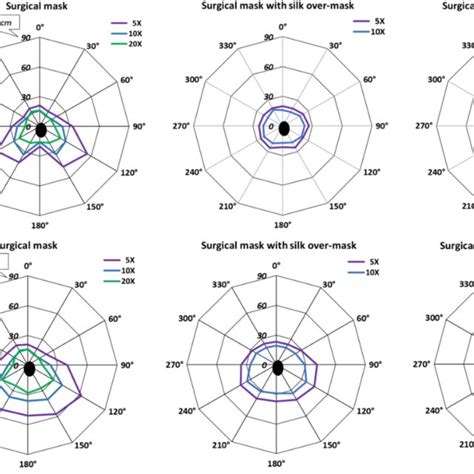 Isoline Patterns For Aerosol Concentration Measured During Coughing