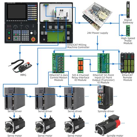 Cnc System Milling Machine Controller Servo Drive Motor Controller Kit 6 Axis Cnc Kit Completo