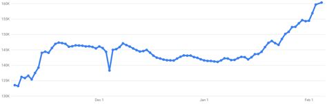 Javascript Google Like Stock Chart Line Chart Stack Overflow