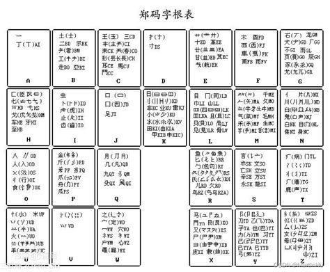 中文输入法浅谈音码形码音形码 Csdn博客