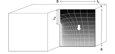 Geometry For The Cross Section Model A Plane Within A Fracture Where A