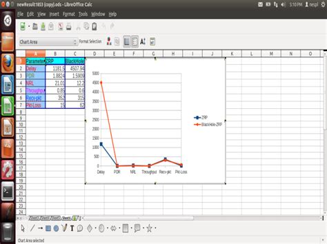 Comparison Of Analysis Of Zrp And Zrp Bh Zrp With Black Hole Attack Download Scientific
