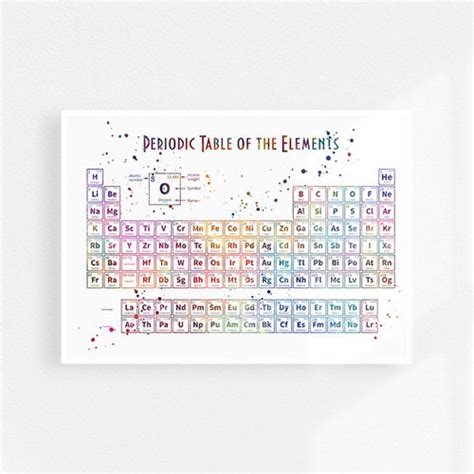 Periodic Table Of The Elements Watercolour Print Chemistry Etsy